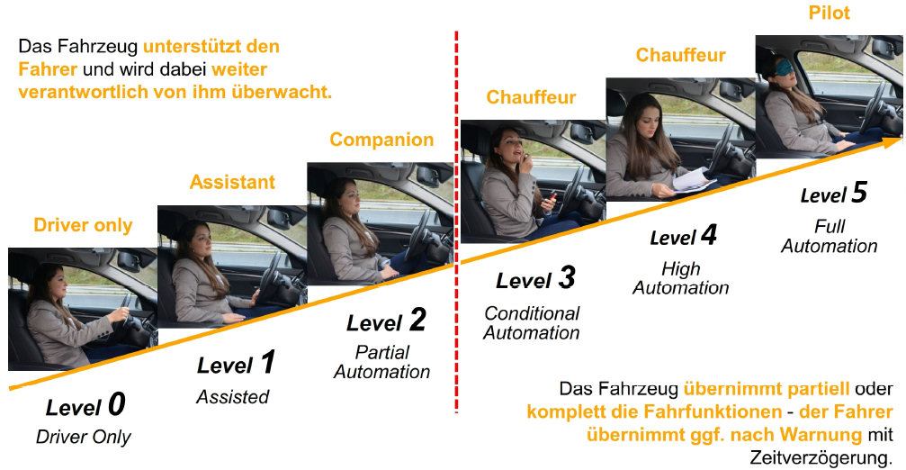 Event Data Recorder (EDR) for Automated Driving - EVU Online