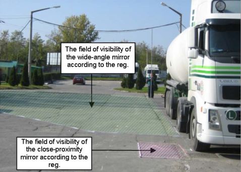 Presentation of Visibility Tests Performed from the Truck Driver Cabin ...